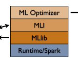 Mlbase Distributed Machine Learning Made Easy Amplab Uc Berkeley