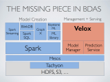 Velox Modelserver By Amplab