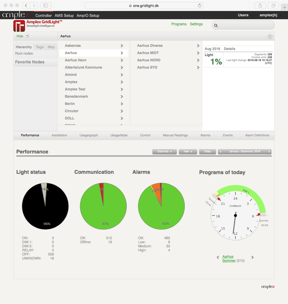 GridLight – Screen – Performance – Amplex