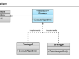 Strategy Pattern Amr Elroumy S Blog