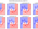 Stochastic Gradient Descent Gradient Boosting Applied Machine