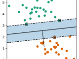Linear Models For Classification Applied Machine Learning In Python