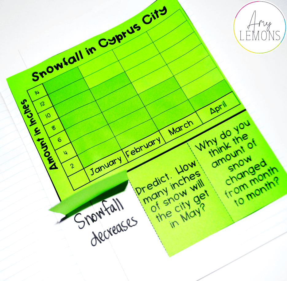 Bar-Graph-Interactive-Notebook - Amy Lemons
