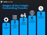 Freight Forwarder A Comprehensive Guide For Ecommerce Sellers