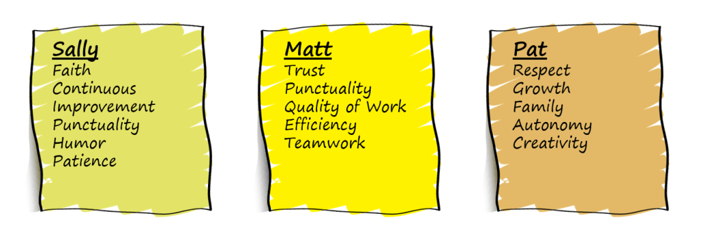 Individual and Team Values Workshop (Facilitator's Guide) - An Agile Mind