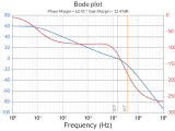 Online Bode Plot Generator Explained Fast Frequency Response Visualization