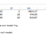 Fitting A Simple Regression Model Simple Linear Regression Tutorial