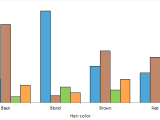 Grouped Frequency Plot Contingency Tables Statistical Reference