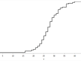Cumulative Distribution Function Plot Frequency Distribution