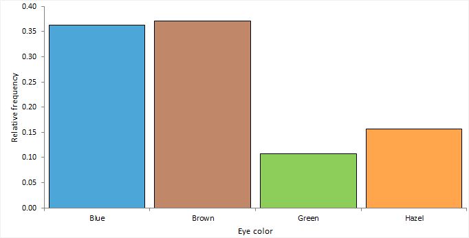 A Initial Frequency Plot Distribution B Final Frequency Plot - Elegant Desktop Gradient Textures | Free Download