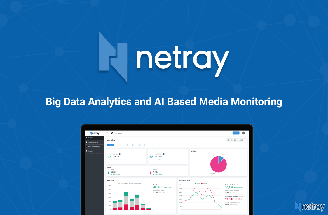 Netray Diluncurkan Juli 2020: Media Monitoring Terbuka untuk Pengguna ...