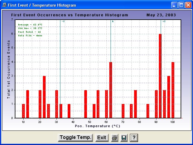 WinDatalog: Event Detector Software - Analysis Tech