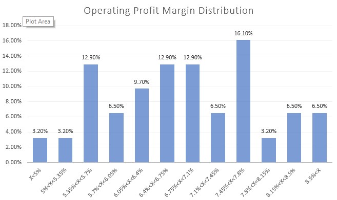 How to use Sensitivity Tables for Financial Analysis - Analystix