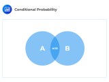 Define And Calculate Conditional Probabilities Cfa Frm And
