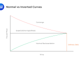 Backwardation Vs Contango Contango And Backwardation Youtube