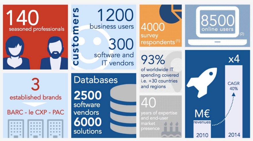 The IIAR> Institute of Influencer & Analyst Relations / IIAR> Analyst ...