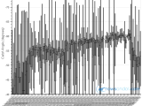 Bokeh Plot 43 Rowing Analytics