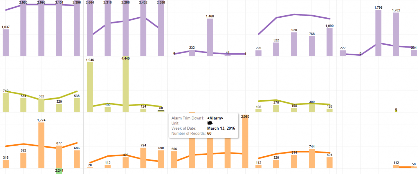 Tableau – Analytics4All