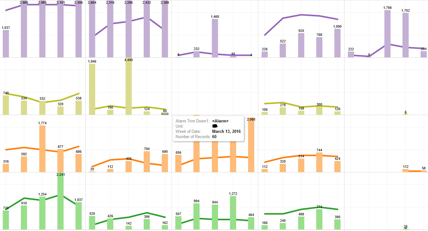 graph1 – Analytics4All