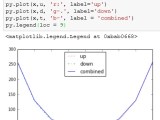 Python Line Graph Analytics4all