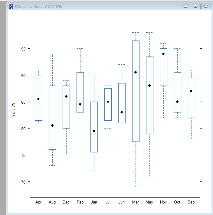 R: Boxplot – comparing data – Analytics4All