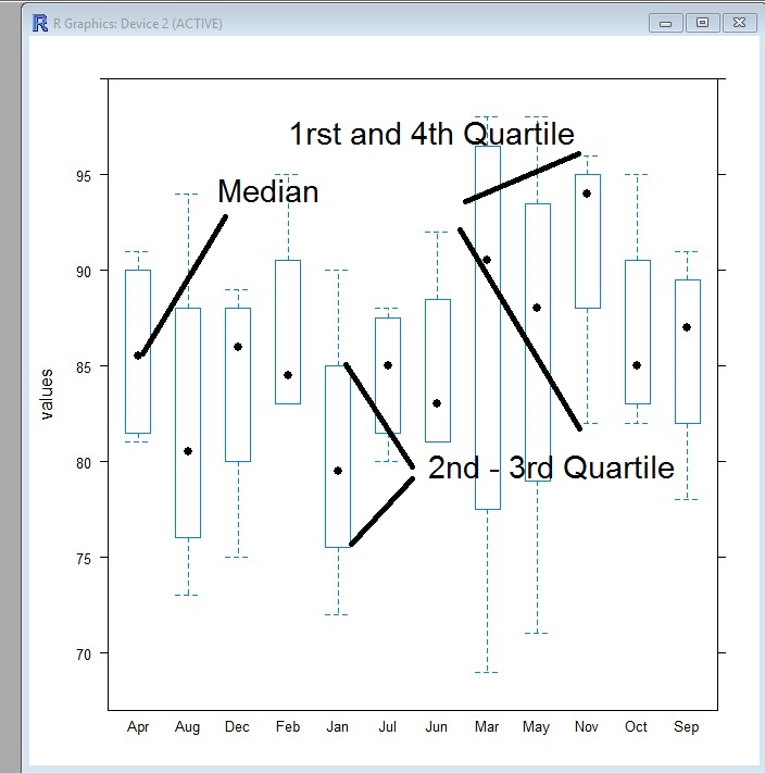 R: Boxplot – comparing data – Analytics4All