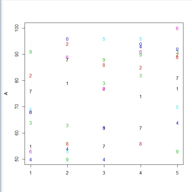 R: Graphing with matplot() – Analytics4All