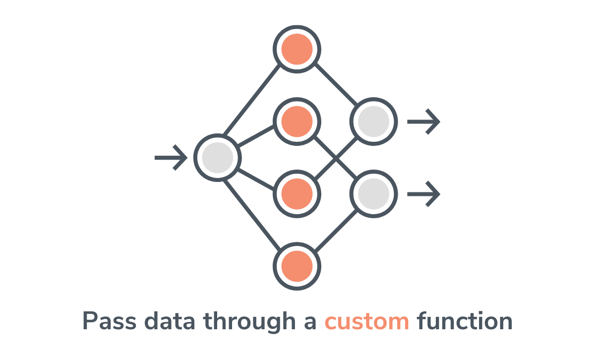 Complete Glossary of Keras Neural Network Layers (with Code)