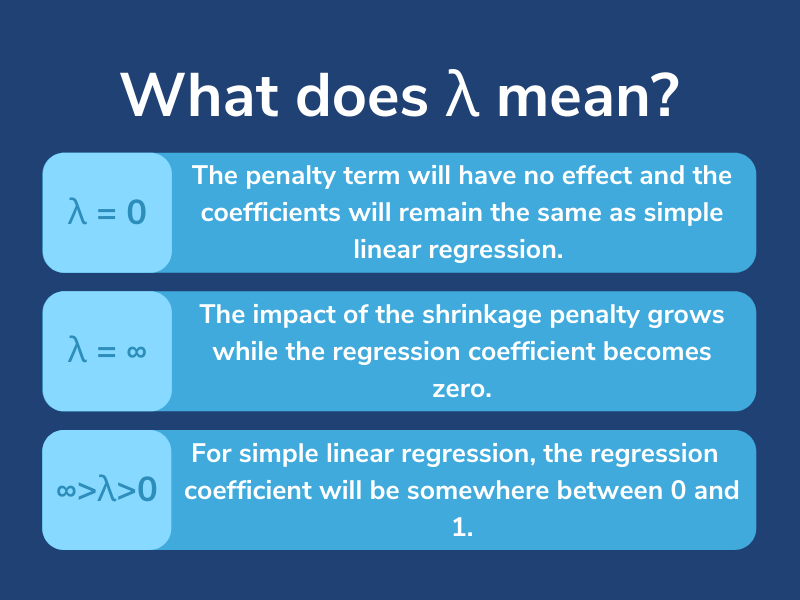 Quickly Master L1 vs L2 Regularization - ML Interview Q&A