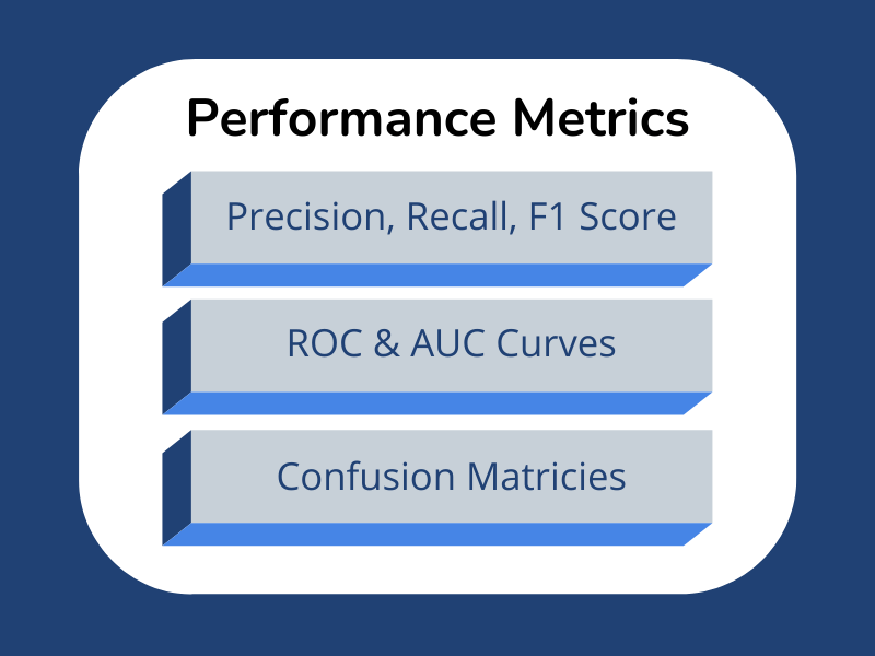 8 Unique Machine Learning Questions On Performance Metrics For