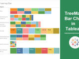 How To Design Tree Map In Tableau Analytics Planets