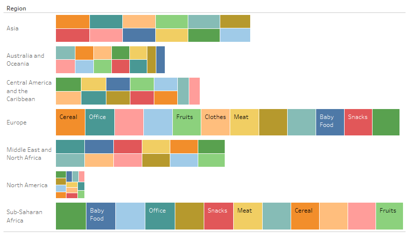 11 Different Types of Bar Chart In Tableau - Analytics Planets