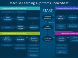 Which Machine Learning To Use A Cheatsheet Analyticsweek All