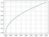 Plotting Graphs Practical Computing