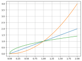 Plotting Graphs Practical Computing