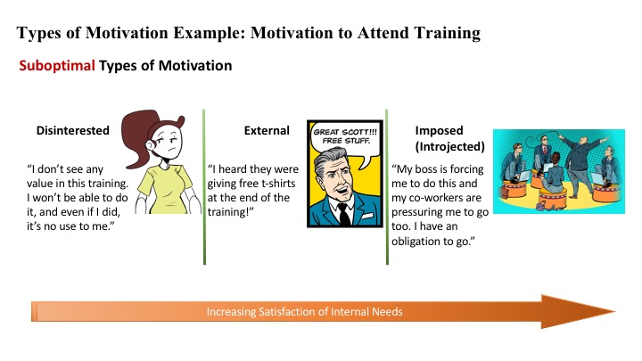 Motivation 101: How Distinguishing the 6 Types of Motivation Can ...