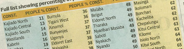 Wealth distribution in Kenya | Observing the Proto Urban Conditions 2.0*