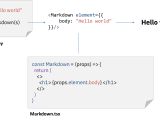 Streamlit Bridges Python And React Streamlit Components V1 Tutorial