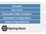 Spring Basics Training