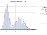 Sandro Cavallari Normalizing Flows