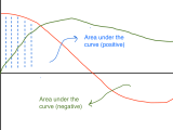 Pid Control Classical Control Theory