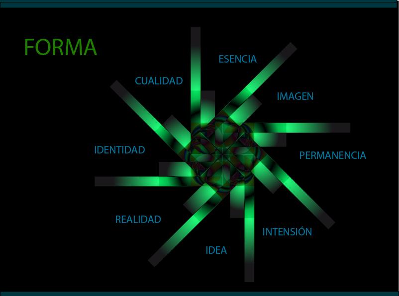 Forma | Andreasalamancamedina's Blog