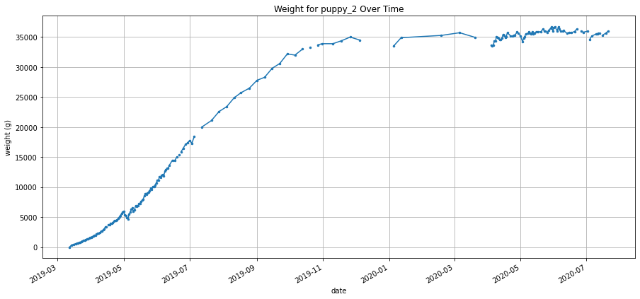 How to Create Plots With Pandas and Matplotlib - Andres Berejnoi