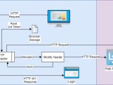 How To Control Http Requests And Responses With The Angular Http