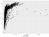 Chapter 5 Making Your First Plot Data Visualization