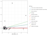 Mendelian Randomization Tutorial 5 Twosamplemr