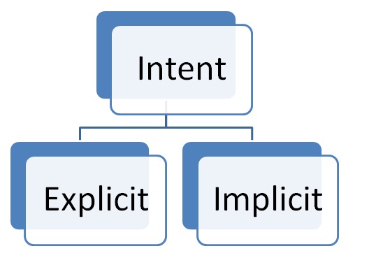 GitHub - sonusurender/Intent_Demo: Android Intents