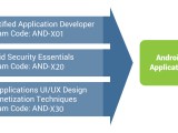 Android Certified Application Engineer