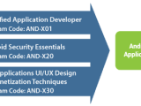 Android Certified Application Engineer