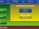 Android Art Displaces Dalvik As Default Runtime In Code Commit
